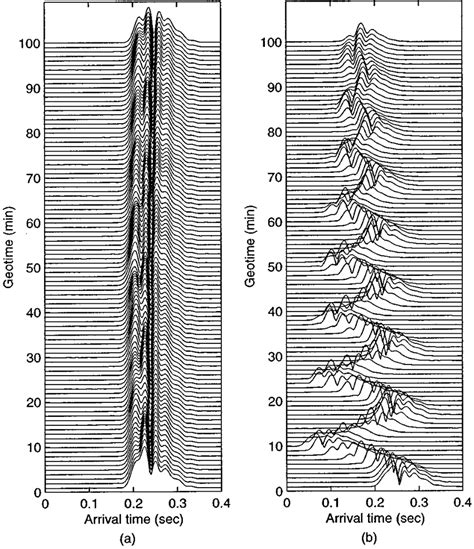 pe predicted pulse response functions versus geotime signal interval