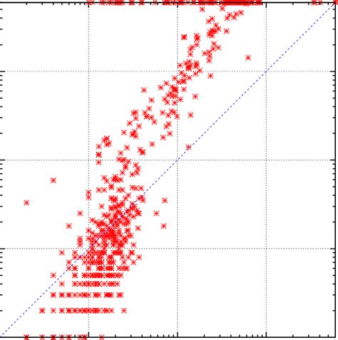 running times for non clausal benchmarks compared to barcelogictools 1