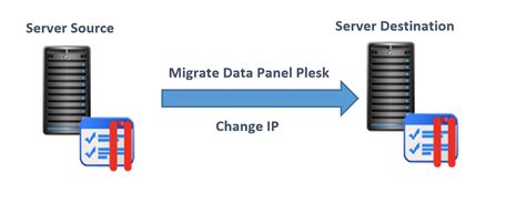 Migrate Plesk Thông Qua Plesk Migrator Công Ty Cổ Phần Ods
