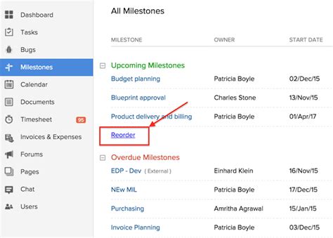 Overdue Milestones Online Help Zoho Projects
