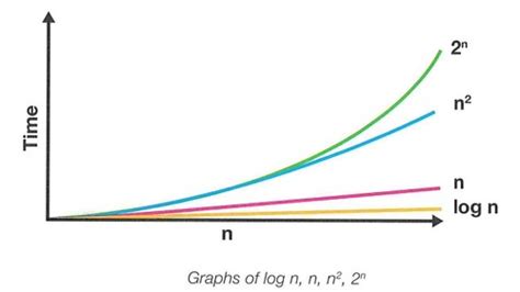 1 Analysis And Design Of Algorithms Incomplete Flashcards Quizlet