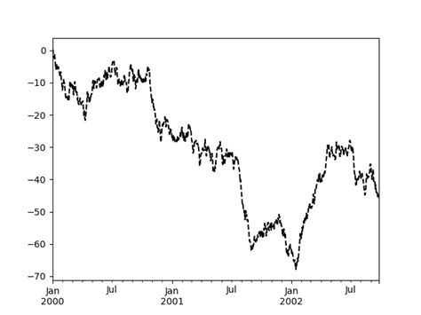 Chart Visualization — Pandas 222 Documentation