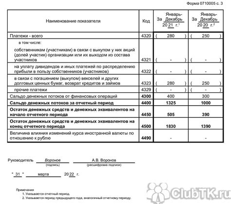 Пример заполнения отчета о движении денежных средств в 2021 году
