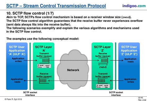 Overview Of SCTP Stream Control Transmission Protocol