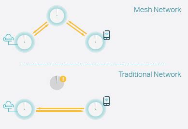 Mesh Wifi The Best Wifi For Whole Home Coverage Tp Link