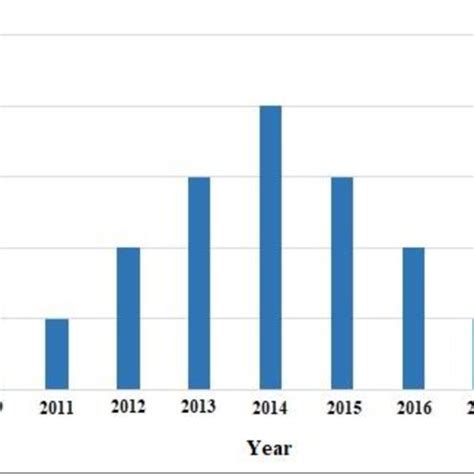 game theory methods for resource allocation in various computing