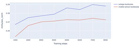 SmolLM Blazingly Fast And Remarkably Powerful