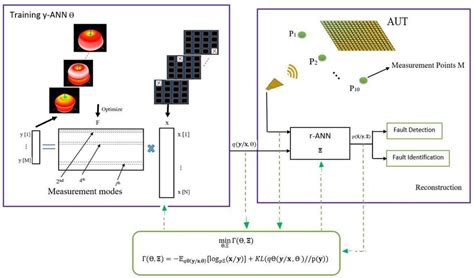 Antenna Array Diagnosis Via Smart Sensing Of Electromagnetics It