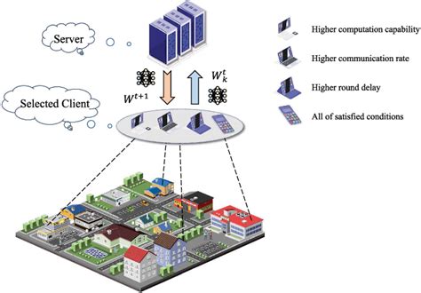 Figure 1 From Joint Client Scheduling And Wireless Resource Allocation For Heterogeneous