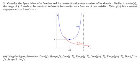 Solved 2 Consider The Figure Below Of A Function And Its