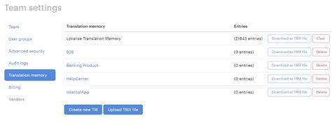 Translation Memory Software Everything You Need To Know