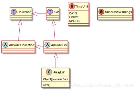 idea安装plantuml插件 graphviz环境 foncen的博客 csdn博客