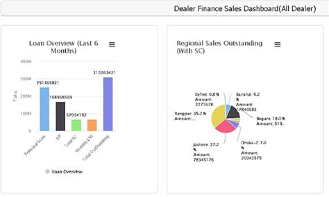 Design Solve Issue On Ssrs Rdlc Crystal Paginated Report With Sql