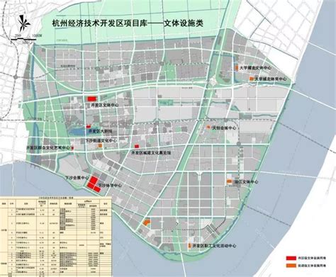 34所优质学校、新建2家大医院！今天和你汇报下沙的规划