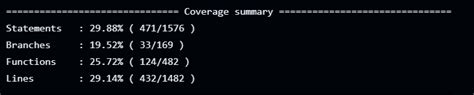 Issue With Coverage Results And Test Reports In Sonarqube Sonarqube
