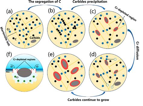 Figure 11 From Effect Of Tempering Time On The Microstructure And