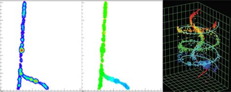 D Charged Particle Tracking Medipix Web Cern Ch