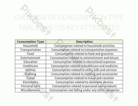 Understanding The Essential Attributes Of Consumption Type Tables Excel Template Free Download