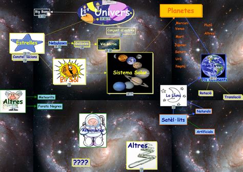 Mapa Conceptual Sistema Solar
