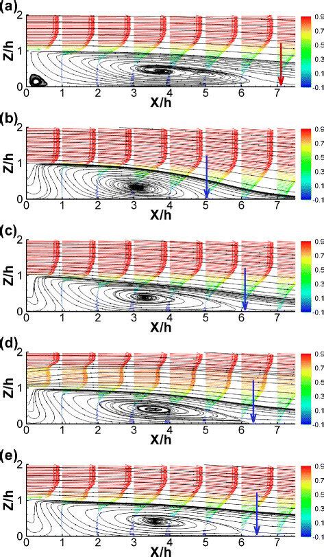 Time Averaged Velocity Vector Fields Of The Clean Bfs And The Four Vg