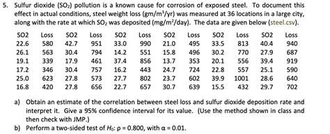 Solved 5 Sulfur Dioxide So2 Pollution Is A Known Cause For