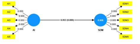 Direct Effect Of Ai Application On Smart Decision Making Without