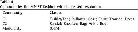 table 1 from extracting knowledge from deep neural networks through