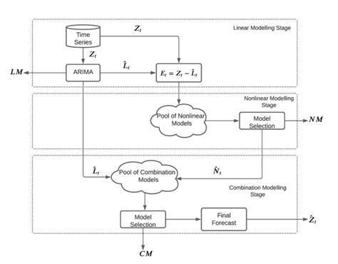 Training Process For The Proposed Model Download Scientific Diagram