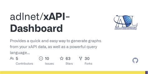 Github Adlnetxapi Dashboard Provides A Quick And Easy Way To