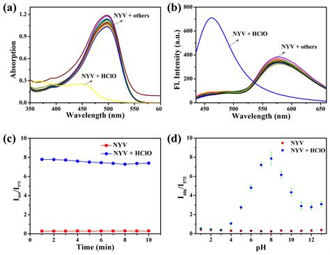 A Colorimetricratiometric Fluorescent Probe Based On Aggregation Induced Emission Effect For