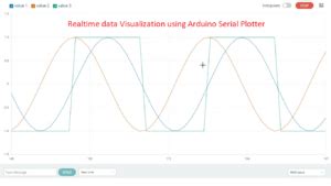 Realtime Data Visualization Using Arduino Serial Plotter