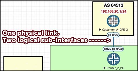 HUB AND SPOKE MPLS L3VPNs WITH TWO INTERFACES ON JUNIPER JUNOS ROUTERS