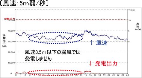 5風力発電 九州エネルギー問題懇話会