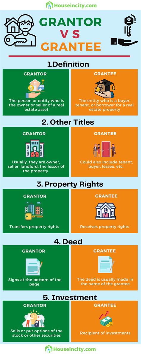 Grantor Vs Grantee In Real Estate Is There A Difference