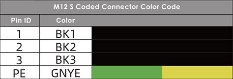 Everything About M12 Connector Coding Coding Chart Pinout 59 Off