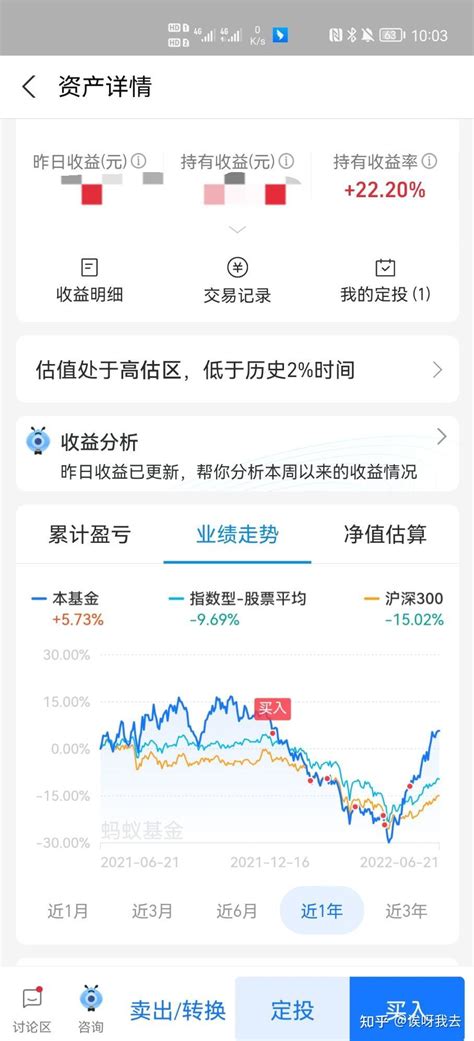 基金长时间定投准备出现高点，并且盈利20％，是全部卖出，还是只卖出一部分呢？ 知乎