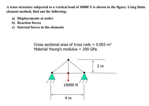 Solved Only Using Finite Elements Method A Truss Structu