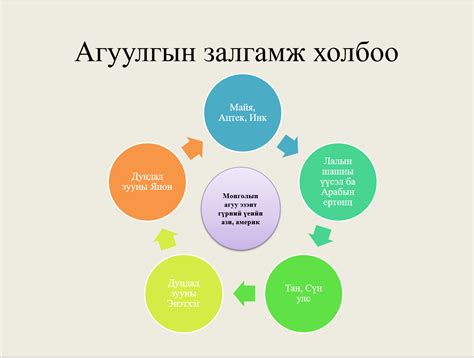 Мэдлээ Цахим контент