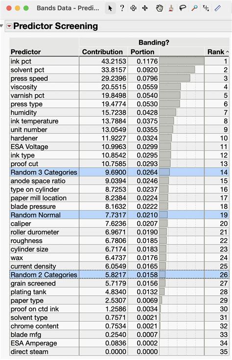 predictor screening add random normal data and random nominal to