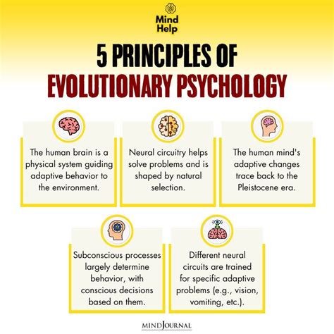 Evolutionary Psychology Mind Help Medium