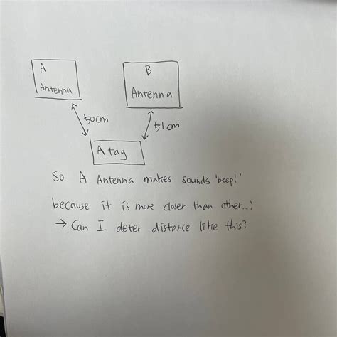 Can I Calculate The Distance Of A Particular RFID NFC RFID SparkFun Community