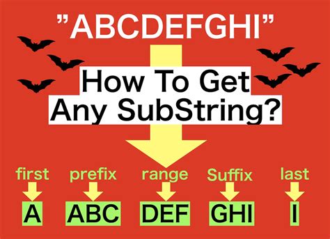 【swift】 文字列を様々な条件で切り出す（最初 Or 最後の1文字、最初 Or 最後から指定した文字数、指定した文字列の範囲）