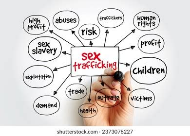 Sex Trafficking Mind Map Concept Presentations Stock Photo 2380055879 Shutterstock