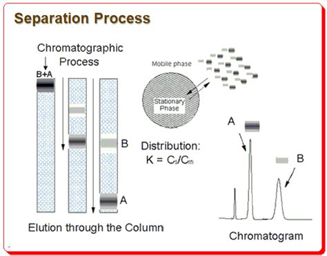 HPLC Method Development Prelude Chiralpedia