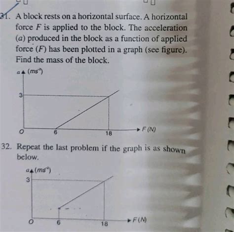 31 a block rests on a horizontal surface a horizontal force f is applie
