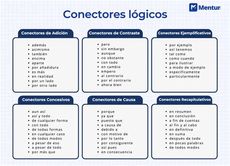 Conectores lógicos Para qué sirven y más de 120 ejemplos