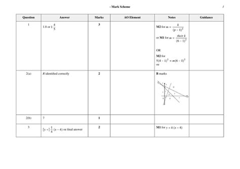 Variance Work Sheet Teaching Resources