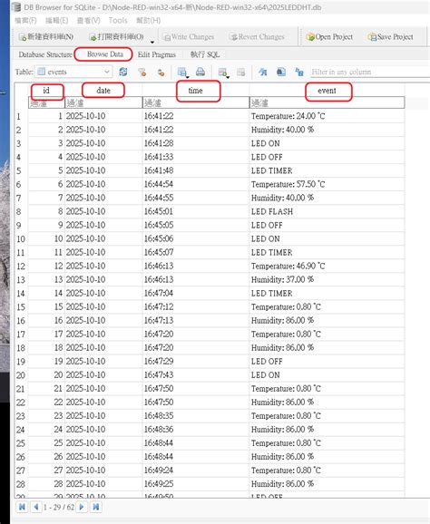 Alex9ufo 聰明人求知心切 Mqtt Wokwi Esp32 Node Red Dashboard Sqlite