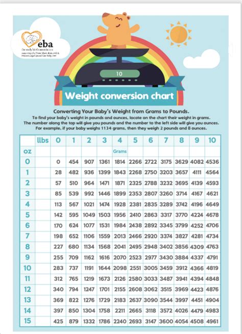 Weight Chart Nhs Losing Weight Planner Via Nhs Losing Weight Tool