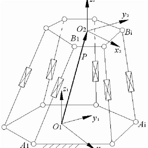 Pdf Forward Kinematics Of The 6 6 Stewart Platform With Planar Base And Platform Using